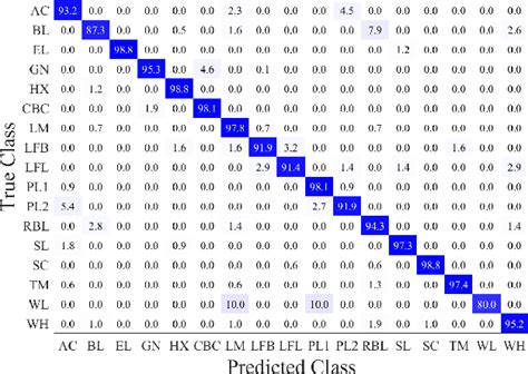 Figure 1 From Improving Significance Of Binary Black Hole Mergers In Advanced Ligo Data Using