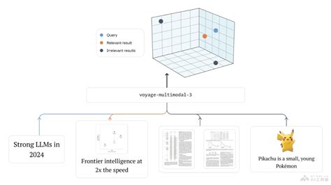 Launch Ai全栈应用开发平台，构建前后端完整应用 Ai工具集