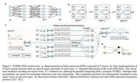 xavier berthet on linkedin light based computing revolution powering