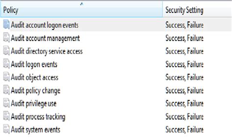 Different Hives Present In The Windows Registry Download Scientific Diagram