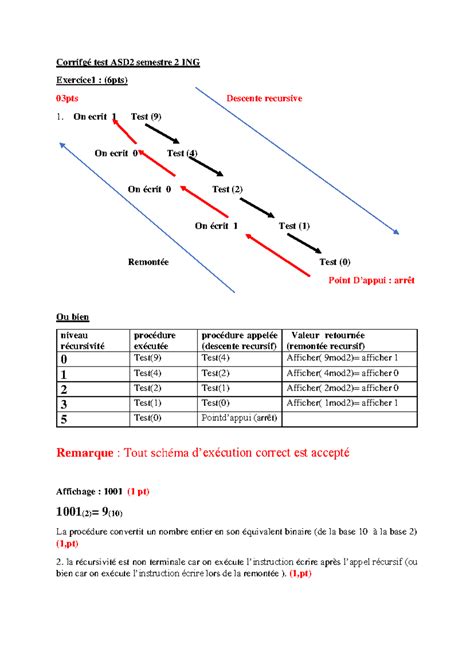 Corrigé Test Asd2 La Récursivité Est Non Terminale Car On Exécute Linstruction écrire Après