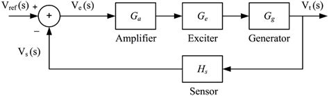 Avr System Block Diagram Download Scientific Diagram