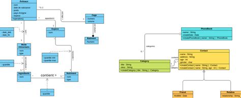 Uml Class Diagram Example Phone Book Visual Paradigm User