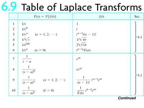 PPT UNIT STEP FUNCTION PowerPoint Presentation Free Download ID