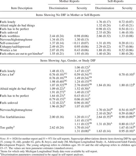 results of differential item functioning dif testing and item