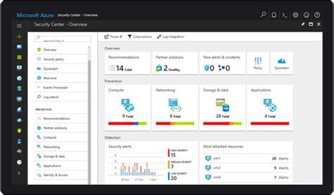 ora potete avere un server personale microsoft con azure dedicated