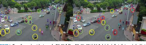 Figure 4 From Toward Real Time Uav Multi Target Tracking Using Joint Detection And Tracking