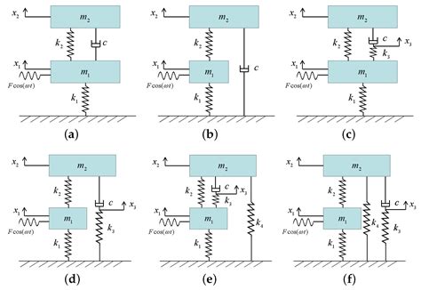 Further Optimization Of Maxwell Type Dynamic Vibration Absorber With Inerter And Negative