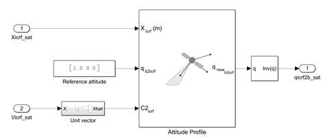 Model Articulating Spacecraft Solar Panels For Sun Tracking Matlab And Simulink