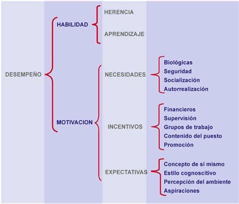 Intervalo De Variable ¿qué Es Y Cómo Afecta El Rendimiento