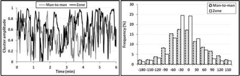 Figure 2 From The Micro Macro Link In Understanding Sport Tactical Behaviours Integrating
