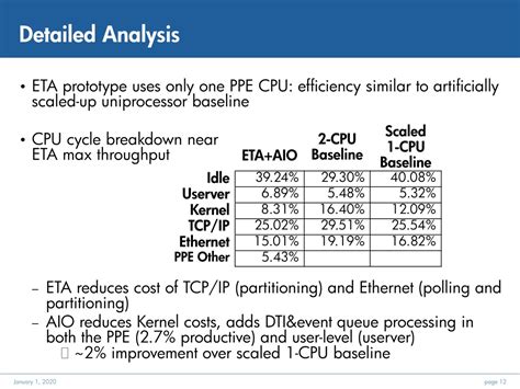 ppt evaluating network processing efficiency with processor