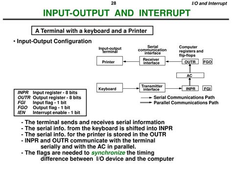 ppt basic computer organization and design powerpoint presentation free download id 4552341