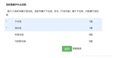 Mvc实现投票系统基于mvc的网络投票系统 Csdn博客
