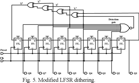 figure 1 from an all digital clock generator with modified dynamic