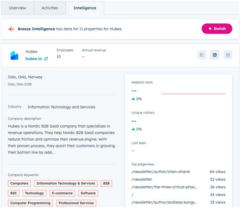 Optimising Account Based Lead Routing And Assignment In Hubspot Crm A