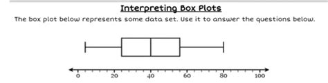 Interpreting Box Plots Flashcards Quizlet