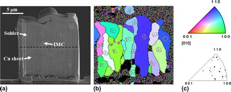 Ebsd Analysis Of The Sn 0 5cu In Wt Solder After 1000 H Of Storage Download Scientific