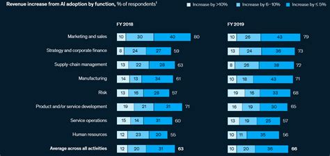 In Depth Guide To Human In The Loop Hitl Models In 2023