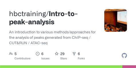 Intro To Peak Analysislecturesworkshopintroslidespdf At Main