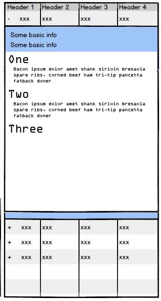 Tabs Within An Expandable Nested Table User Experience Stack Exchange