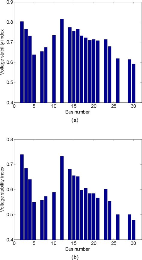Figure 6 From International Journal Of Emerging Electric Power Systems Use Of Local Information