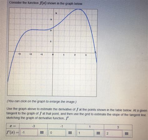 Solved Consider The Function F Z Shown In The Graph Below Chegg