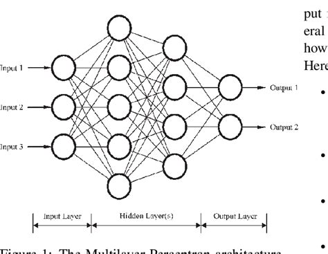 Figure 1 From A Survey On Artificial Intelligence For Source Code A Dialogue Systems