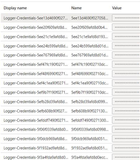 Named Value Logger Credentials Created Automatically Which Was Not