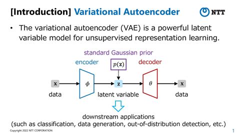 Learning Optimal Priors For Task Invariant Representations In Variational Autoencoders Speaker