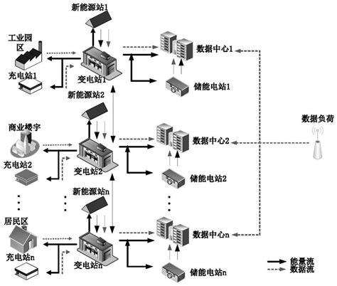 Multi Target Optimization Method For Multi Station Fusion Integrated