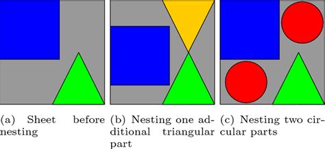 Demonstration Of The Geometrical Compatibility Between Different Parts