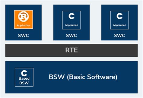 Hightec Rust Development Platform