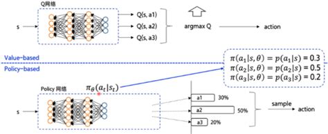 莫烦python代码实践（五）——reinforce基础算法工程化解析 reinforce算法有经验池吗 csdn博客