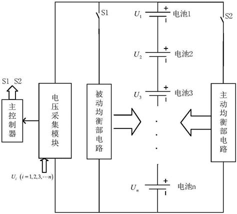 Activepassive Hybrid Equalization System And Method Of Lithium Ion