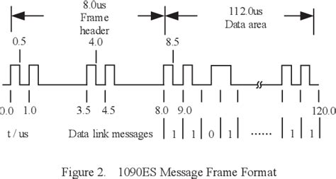 Figure 1 From Hardware Acceleration Scheme Of Compressed Position Report Based On Fpga