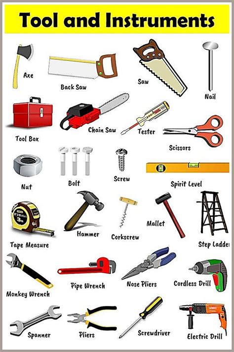 Garden And Outdoor Garden Tools Vocabulary Tools Hand Tools Names Construction