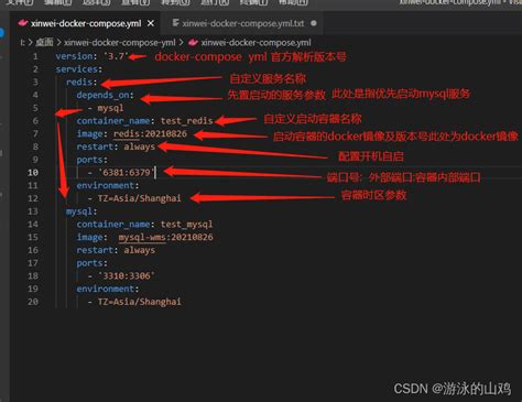 Docker Compose Yml文件详解 Csdn博客