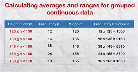 Continuous Data I