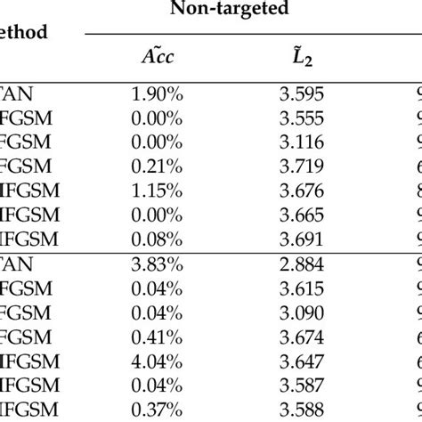 Details Of The Mstar Dataset Under Soc Including Target Class Serial Download Scientific
