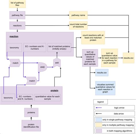 Scheme For Visualization Of The Mapping Algorithm 347 Download