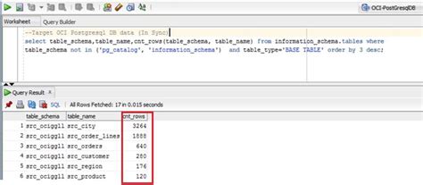 Seamlessly Migrate An On Premise Postgresql Database To Oci Database With Postgresql Using Oci