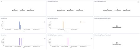 wants to remove gitlab visuals · issue 488 · chaoss grimoirelab · github