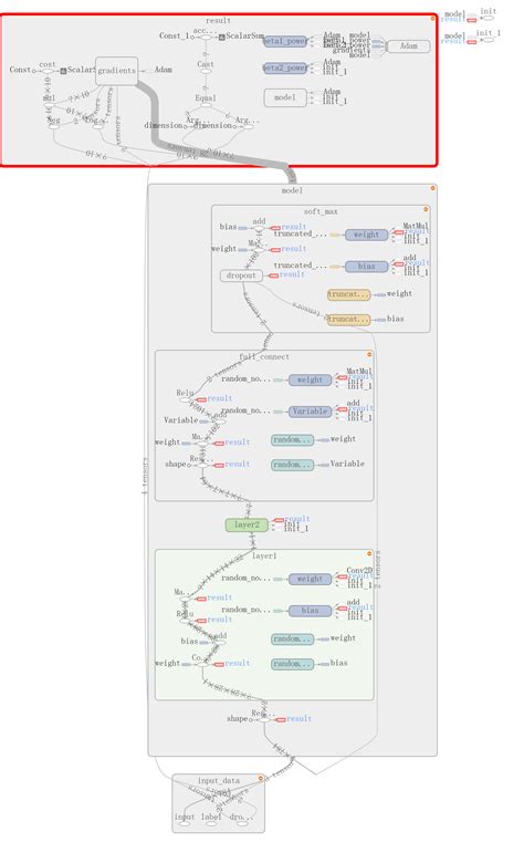 Tensorboard Tensorflow可视化tensorflow 模型可视化 Tensorboard Csdn博客