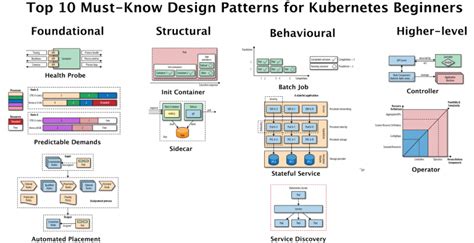 Top 10 Must Know Kubernetes Design Patterns Red Hat Developer Artofit