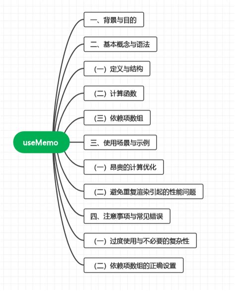 深入解析react的usememo Hook：性能优化利器react Hook Usememo Csdn博客