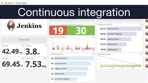 DevOps Continuous Delivery And You Full Stack Python