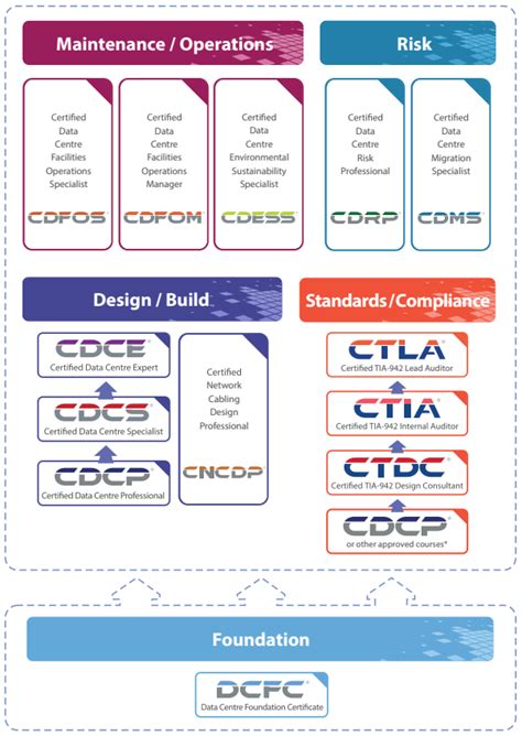 Data Center Training In Pakistan 4sight
