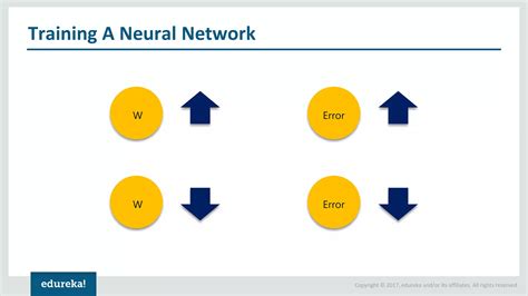Artificial Neural Network Tutorial Deep Learning With Neural Networks