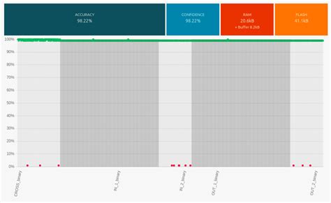 Ai Datalogging Guidelines For A Successful Nanoedge Ai Project Stm Mcu